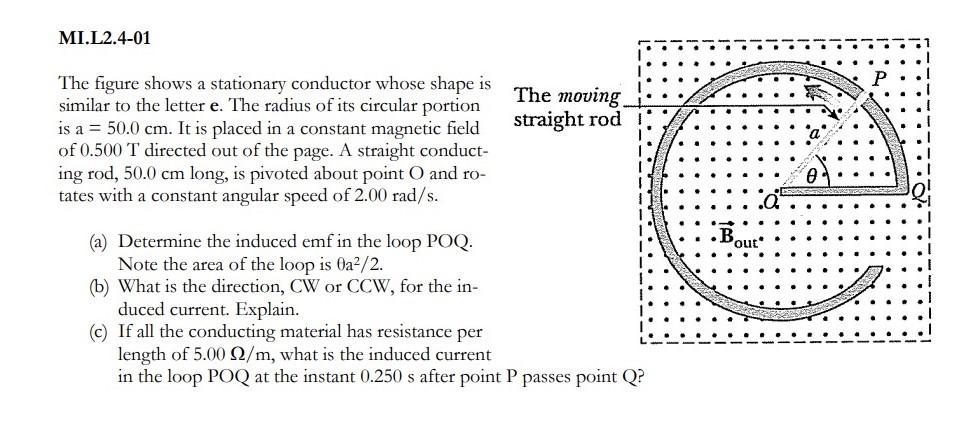 Solved The figure shows a stationary conductor whose shape | Chegg.com