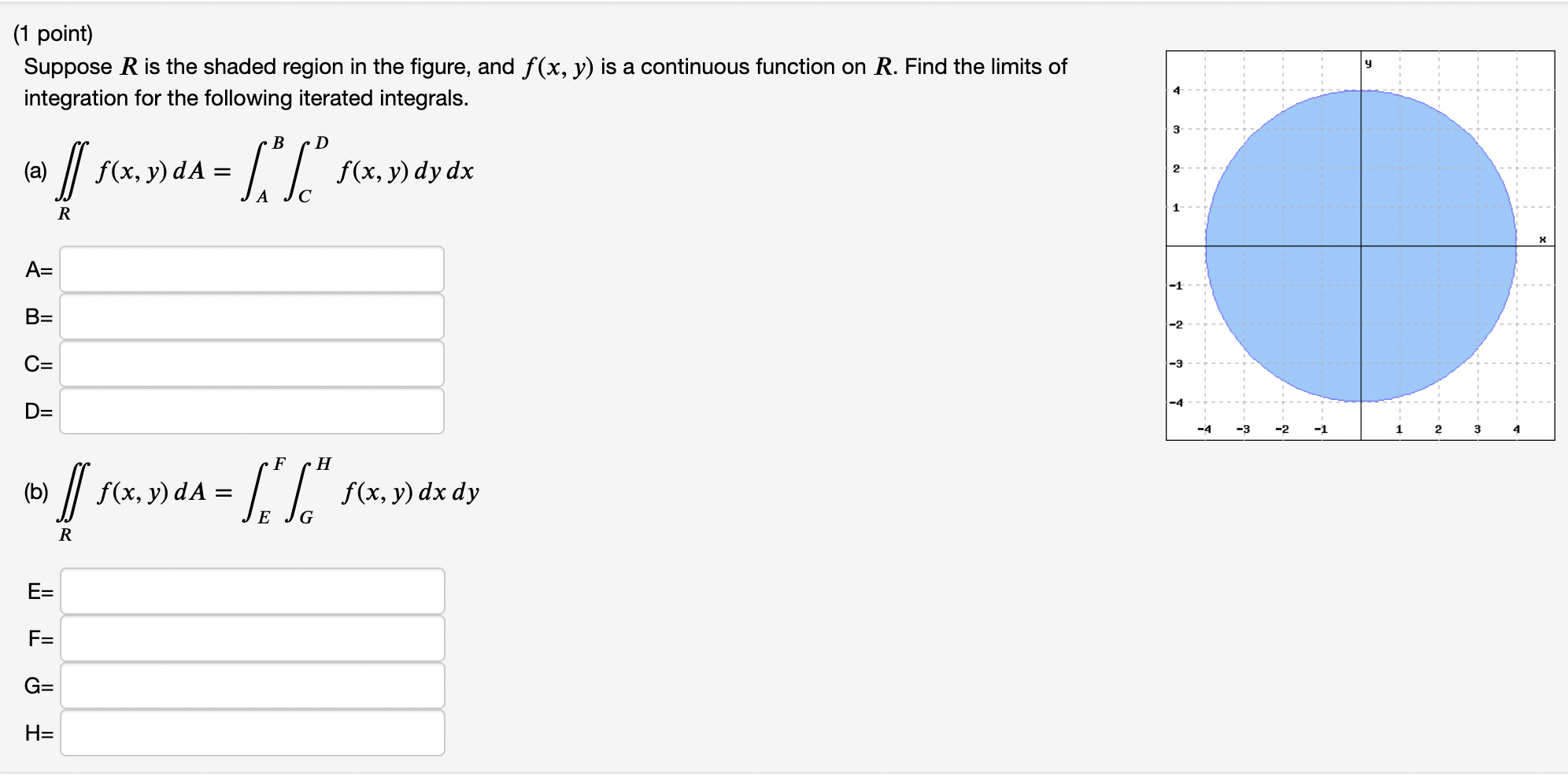 Solved (1 point) Suppose R is the shaded region in the | Chegg.com