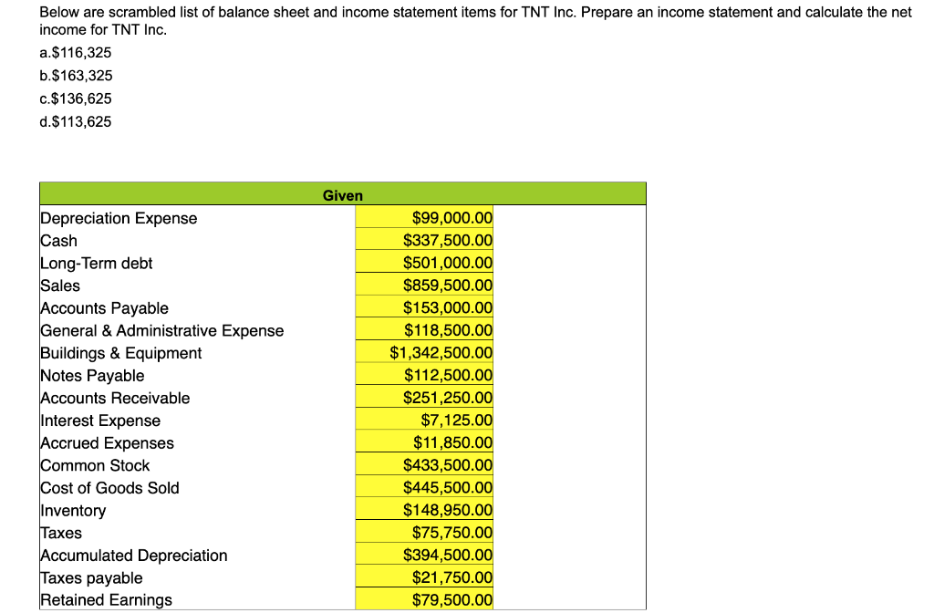 Solved Below are scrambled list of balance sheet and income | Chegg.com