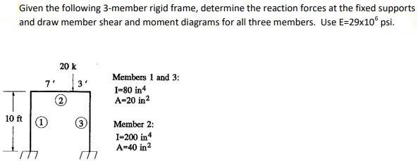 Solved Given the following 3-member rigid frame, determine | Chegg.com