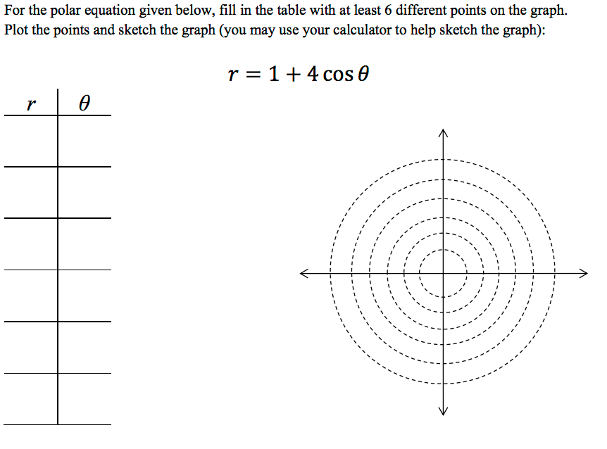 Solved For the polar equation given below, fill in the table | Chegg.com