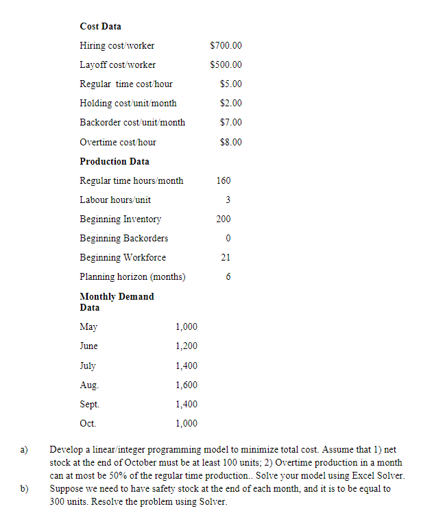 Solved a) Develop a linear/integer programming model to | Chegg.com Solved a) Develop a linear/integer programming model to | Chegg.com