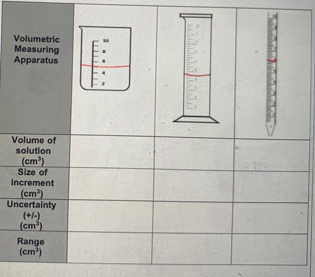 Solved 1. Measure the volume of solution in each of the | Chegg.com