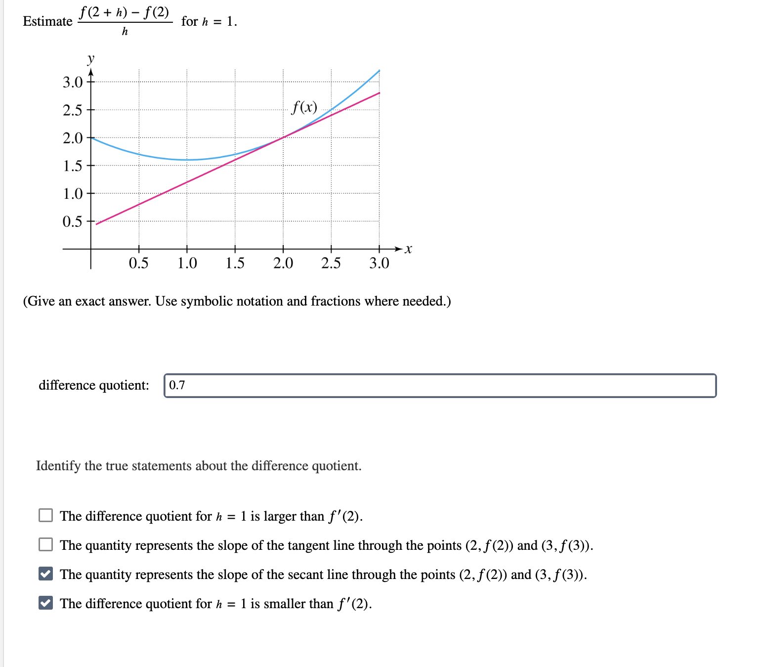 Solved Estimate hf(2+h)−f(2) for h=1 (Give an exact answer. | Chegg.com