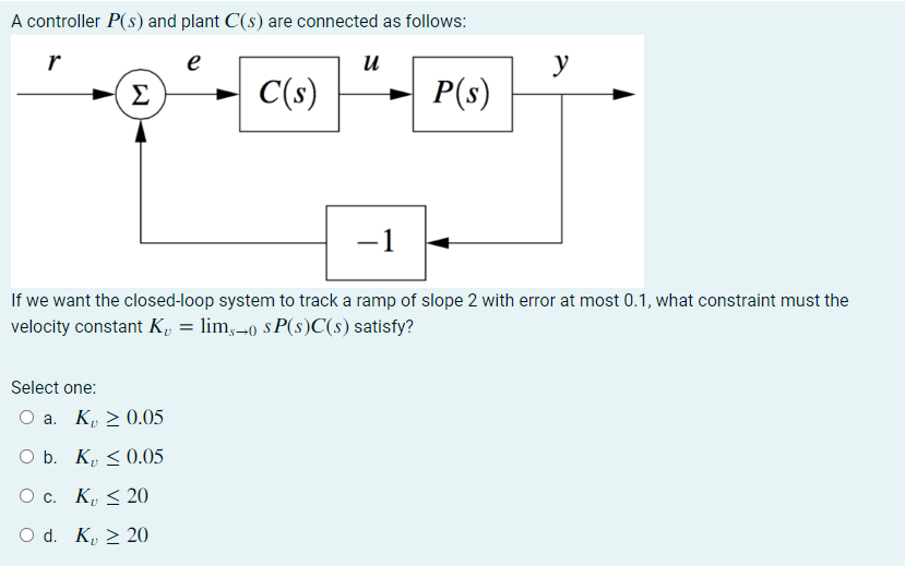 Solved In the diagram below, the controller has transfer | Chegg.com