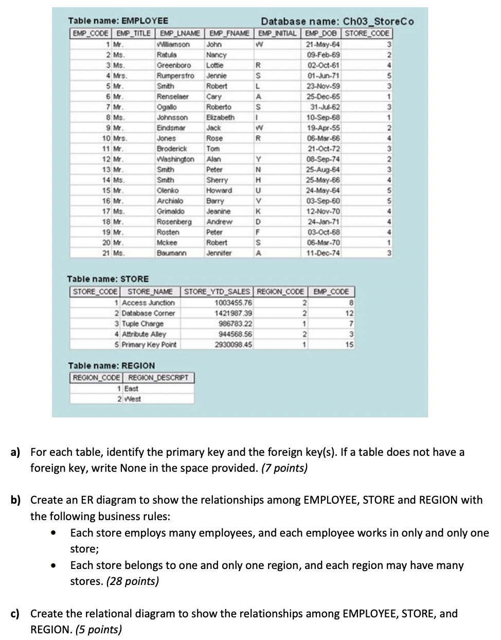Solved Table name: EMPLOYEE EMP_CODE EMP_TITLE EMP_LNAME | Chegg.com