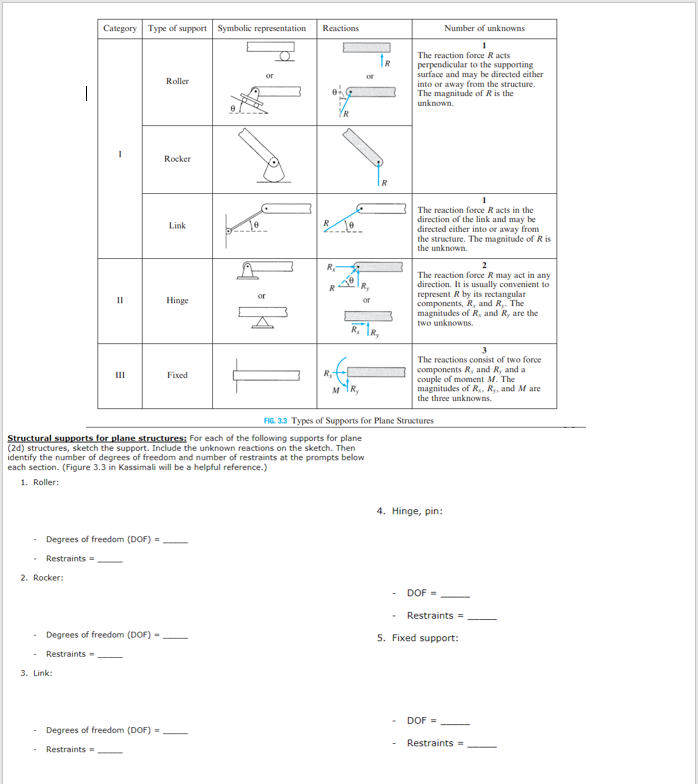 Solved Category Type of support Symbolic representation | Chegg.com