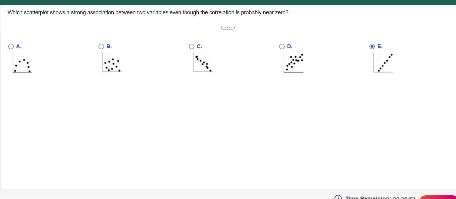 Solved Which scatterplot shows a strong association between | Chegg.com