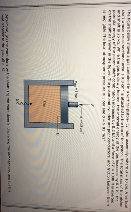 Solved The figure below shows a gas contained in a vertical | Chegg.com