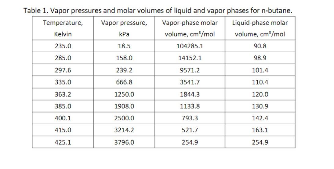 Solved [1-component phase behavior] (30 points) Table 1 | Chegg.com