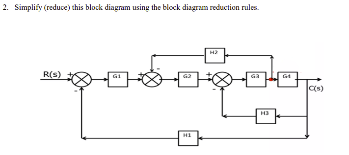 Solved 2. Simplify (reduce) this block diagram using the | Chegg.com