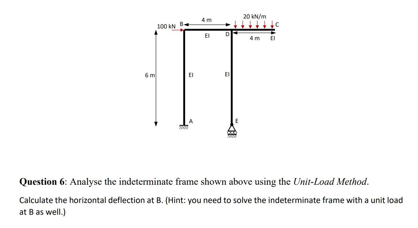 Solved Analyse the indeterminate frame shown above using the | Chegg.com