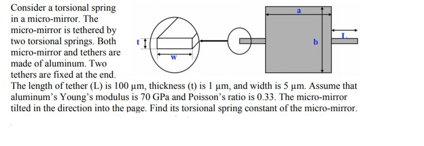 Solved Consider a torsional spring in a micro-mirror. The | Chegg.com