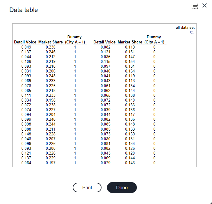 Solved Х Data table Full data set Dummy Detail Voice Market | Chegg.com