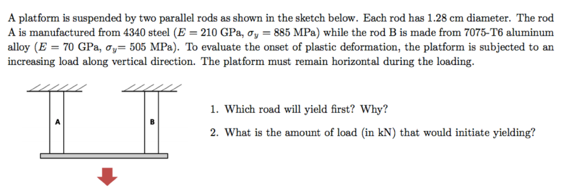 Solved A platform is suspended by two parallel rods as shown | Chegg.com