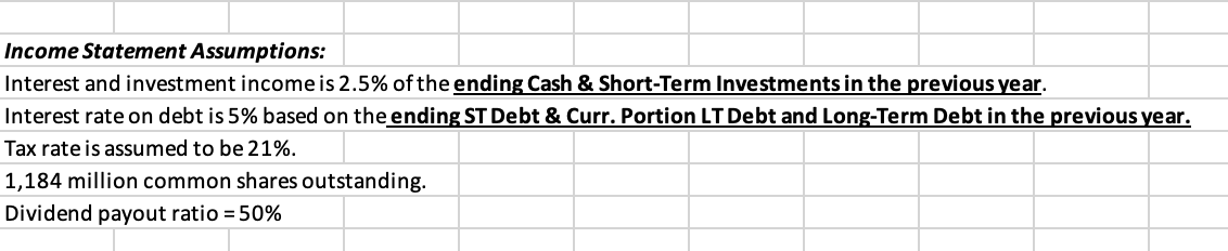 Income Statement Assumptions: Interest and investment | Chegg.com