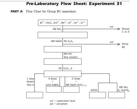 Pre-Laboratory Flow Sheet: Experiment 31 PART A Flow | Chegg.com
