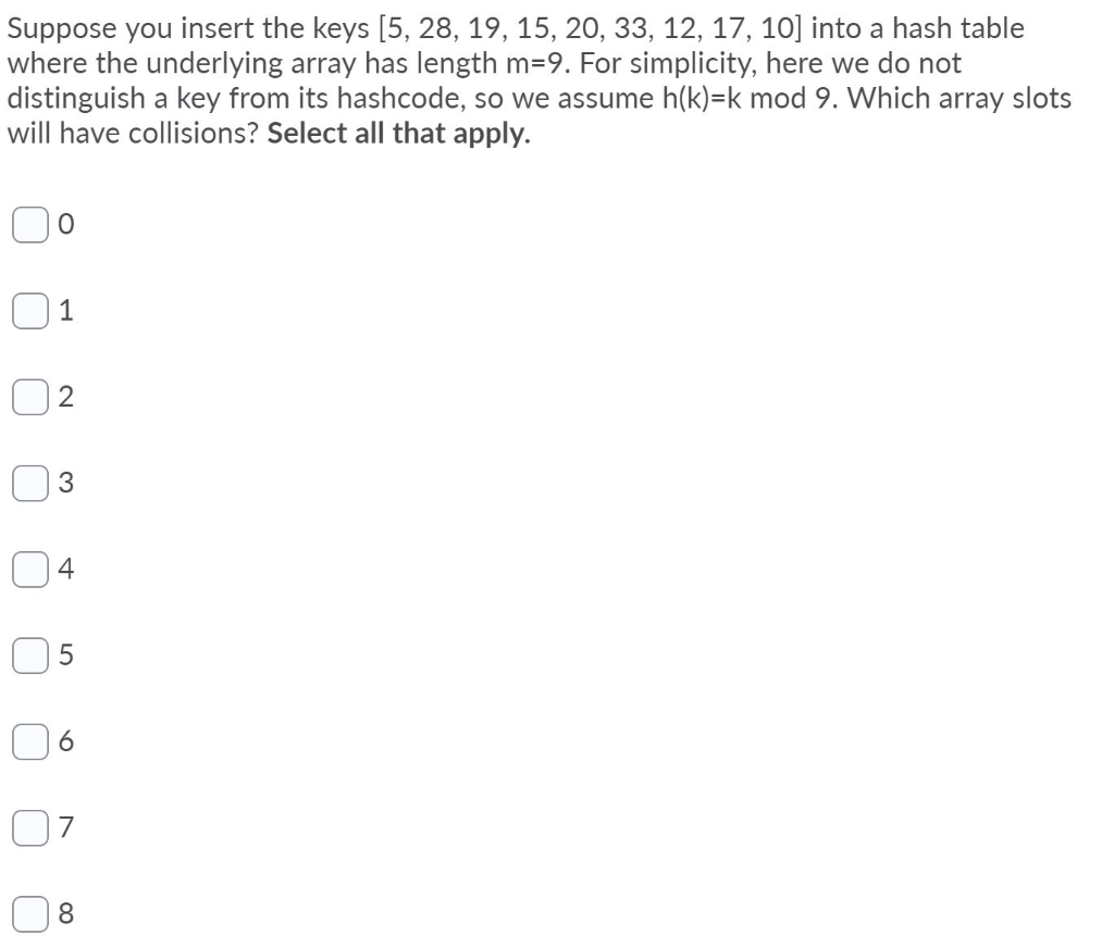 Solved Suppose you insert the keys [5, 28, 19, 15, 20, 33, | Chegg.com