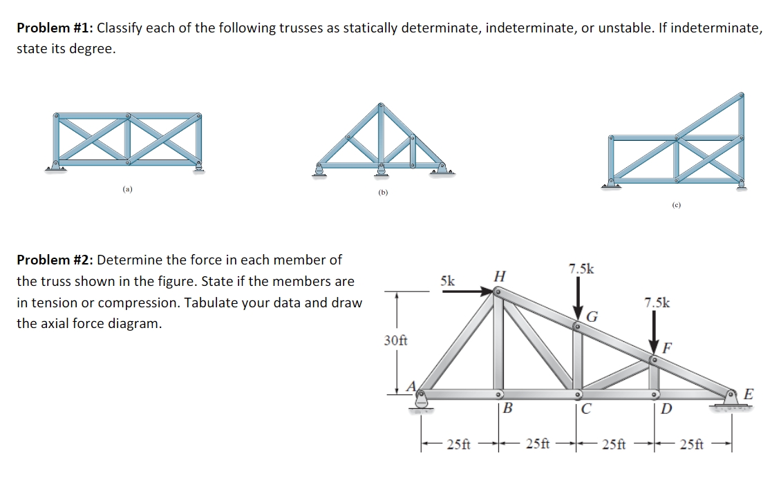 Solved Problem #1: Classify each of the following trusses as | Chegg.com