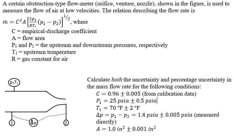 Solved A certain obstruction-type flow-meter (orifice, | Chegg.com