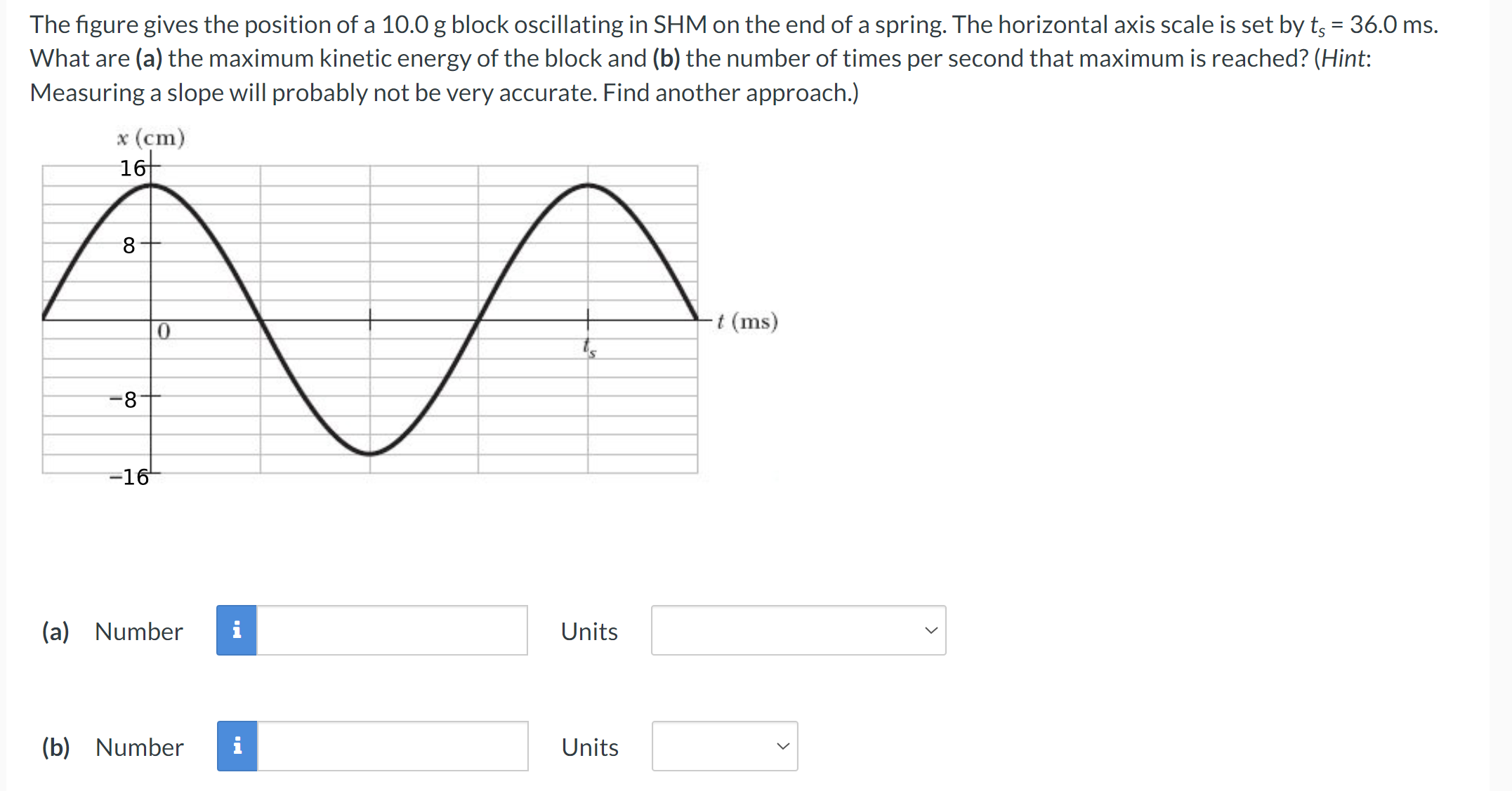 Solved The figure gives the position of a 10.0g ﻿block | Chegg.com