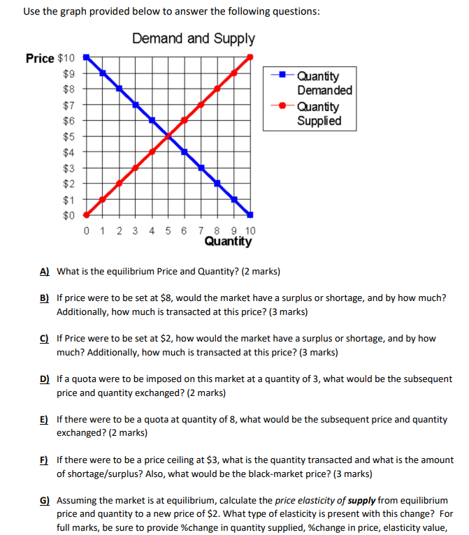 Solved Use the graph provided below to answer the following | Chegg.com