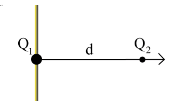 Solved A positively charged particle Q1 = 35 nC is locked | Chegg.com