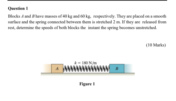 Solved Question 1 Blocks A and B have masses of 40 kg and 60 | Chegg.com