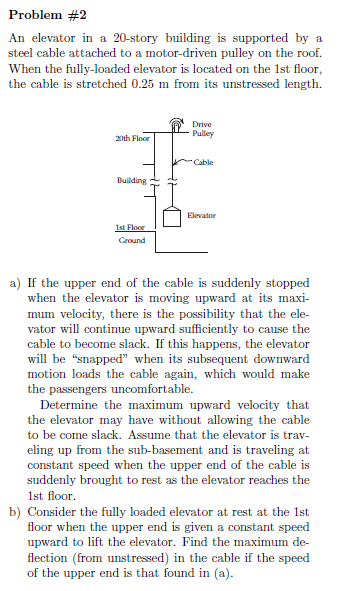 Solved Problem #2 An elevator in a 20-story building is | Chegg.com