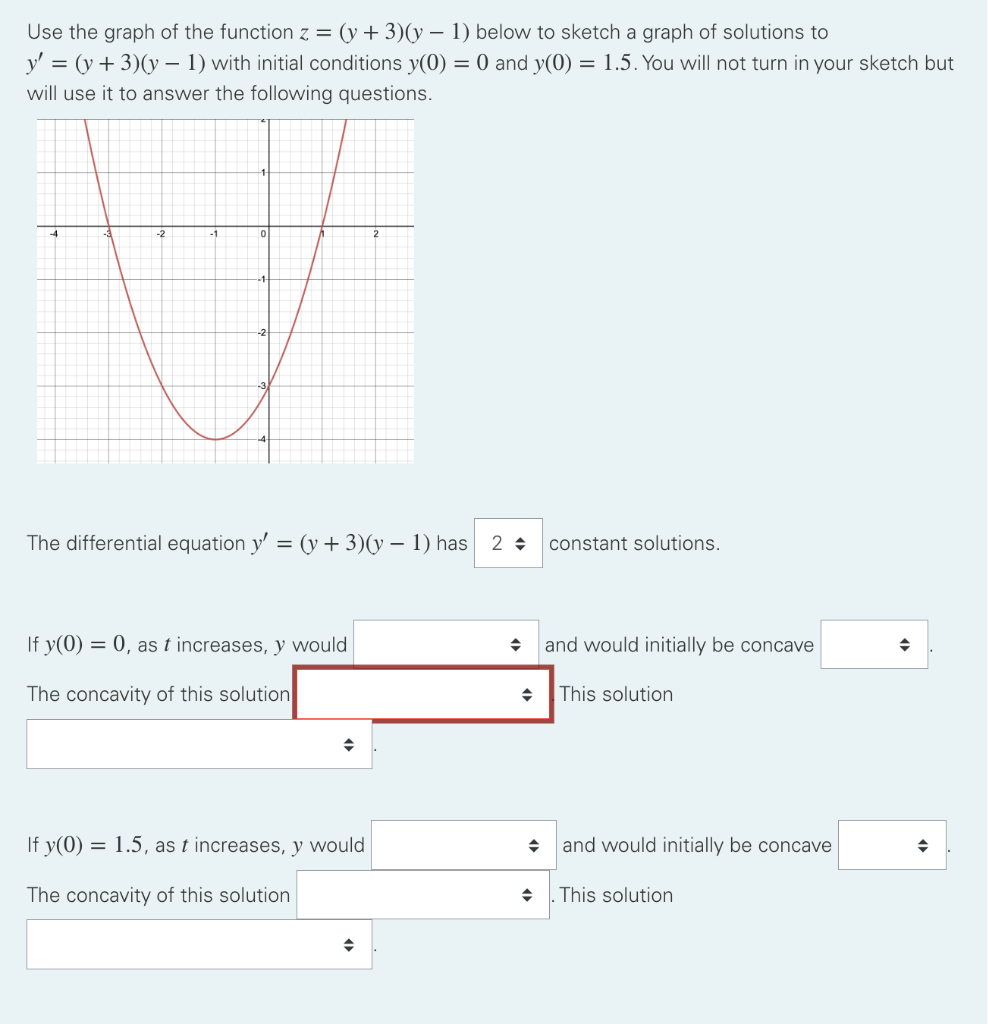 Solved Use the graph of the function z = (y + 3)(y − 1) | Chegg.com