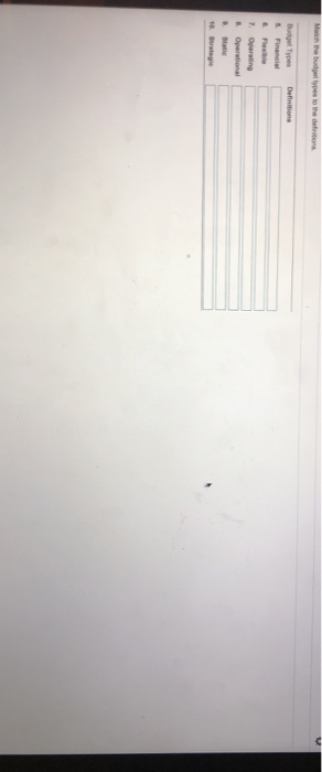 Solved Match the budget types to the definitions Budget | Chegg.com