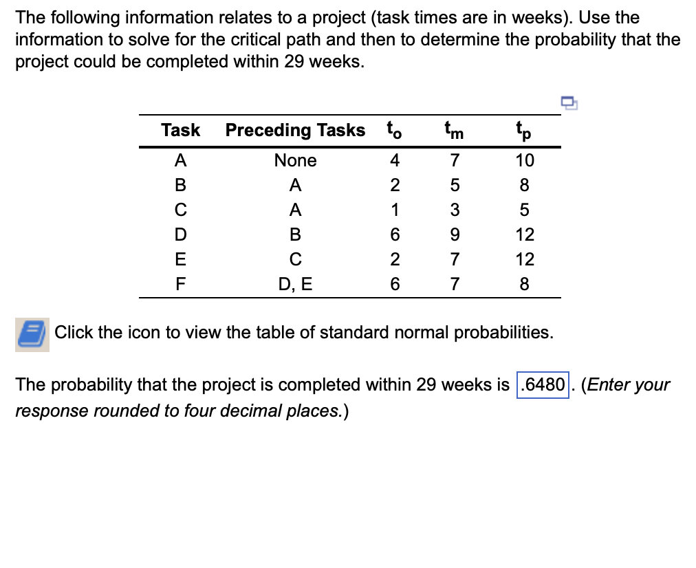 Solved The following information relates to a project (task | Chegg.com