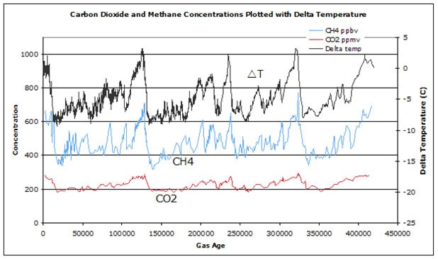 Solved Delta Temp Dust Dust and Temperature as a Function of | Chegg.com