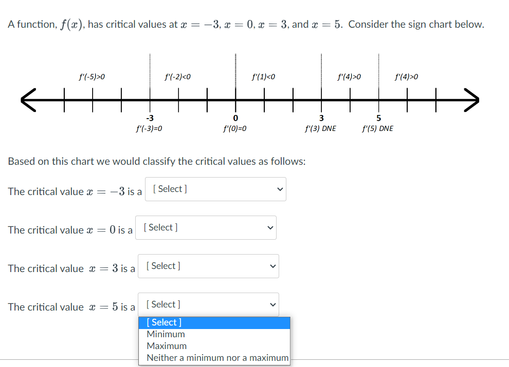 Solved A function, f(x), has critical values at | Chegg.com