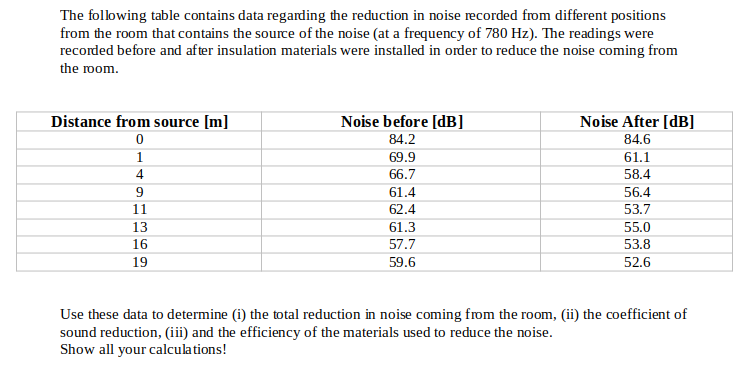 Solved The following table contains data regarding the | Chegg.com