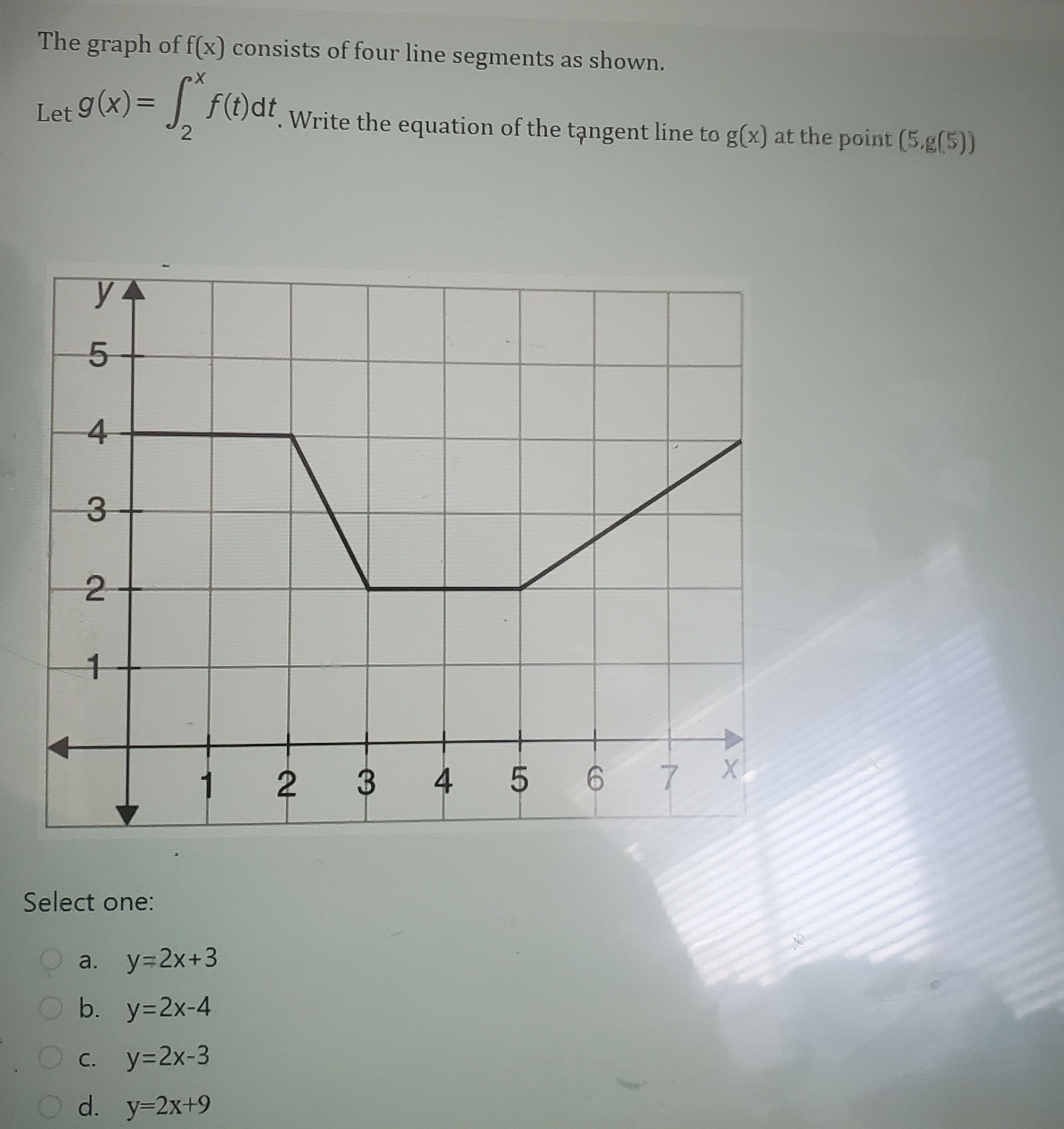 Solved The graph of f(x) consists of four line segments as | Chegg.com