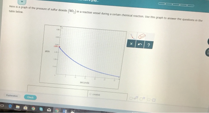 Solved Here is a graph of the pressure of sulfur dioxide | Chegg.com