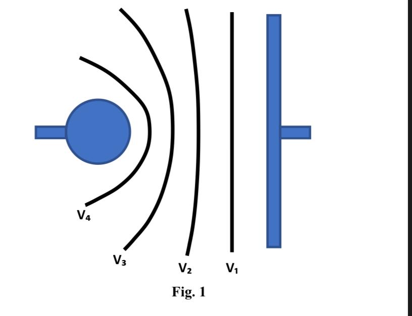 Solved Next, a plate point configuration is presented in | Chegg.com
