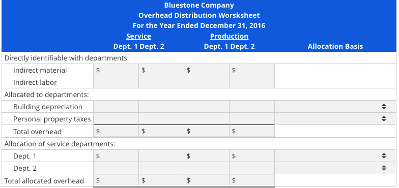 Solved Manufacturing Overhead Distribution Worksheet The | Chegg.com