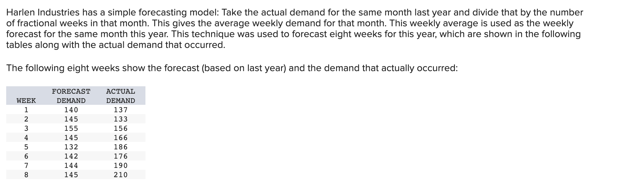 Solved a. Compute the MAD of forecast errors. Note: Round | Chegg.com