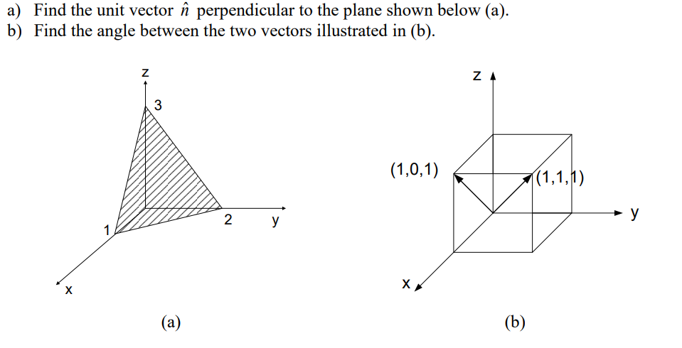 Solved a) Find the unit vector în perpendicular to the plane | Chegg.com