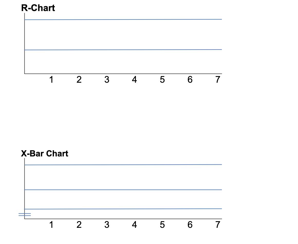 Solved Exercise 3A2: X-Bar and R-Charts (5 Points). The | Chegg.com
