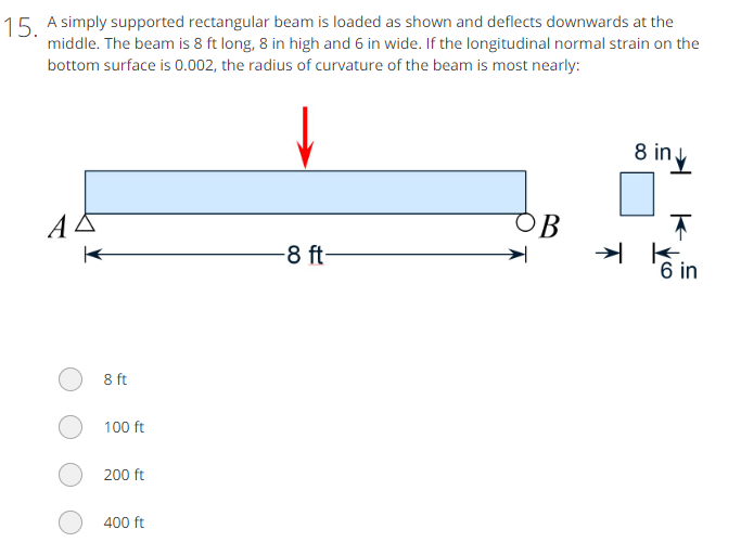 Solved 15, A simply supported rectangular beam is loaded as | Chegg.com