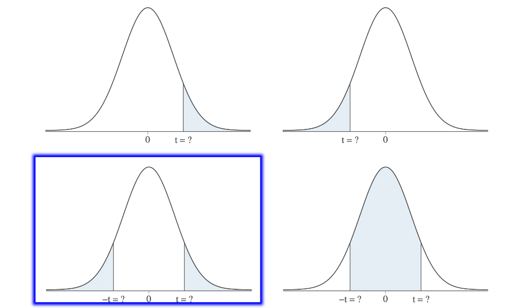 Solved Consider the value of t such that 0.1 of the area | Chegg.com Solved Consider the value of t such that 0.1 of the area | Chegg.com