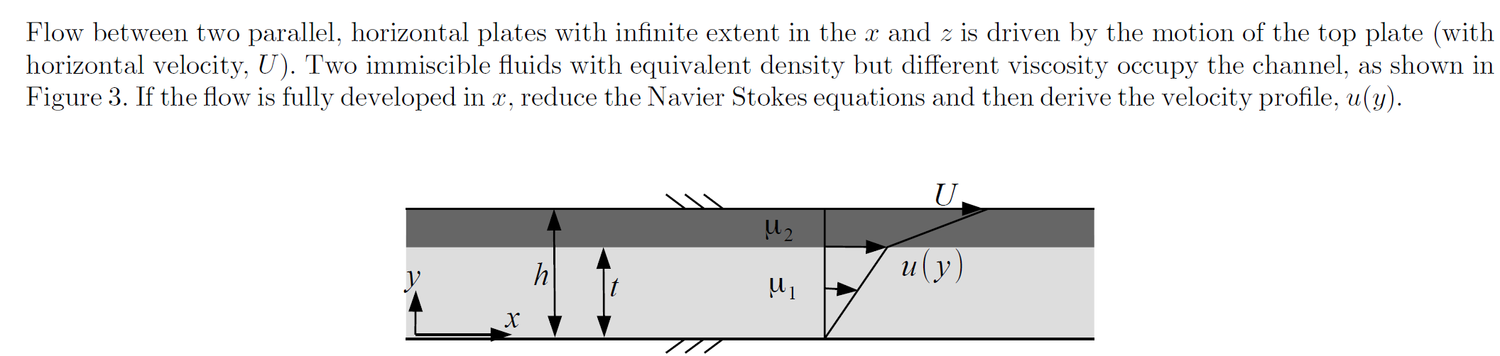 Solved Flow between two parallel, horizontal plates with | Chegg.com
