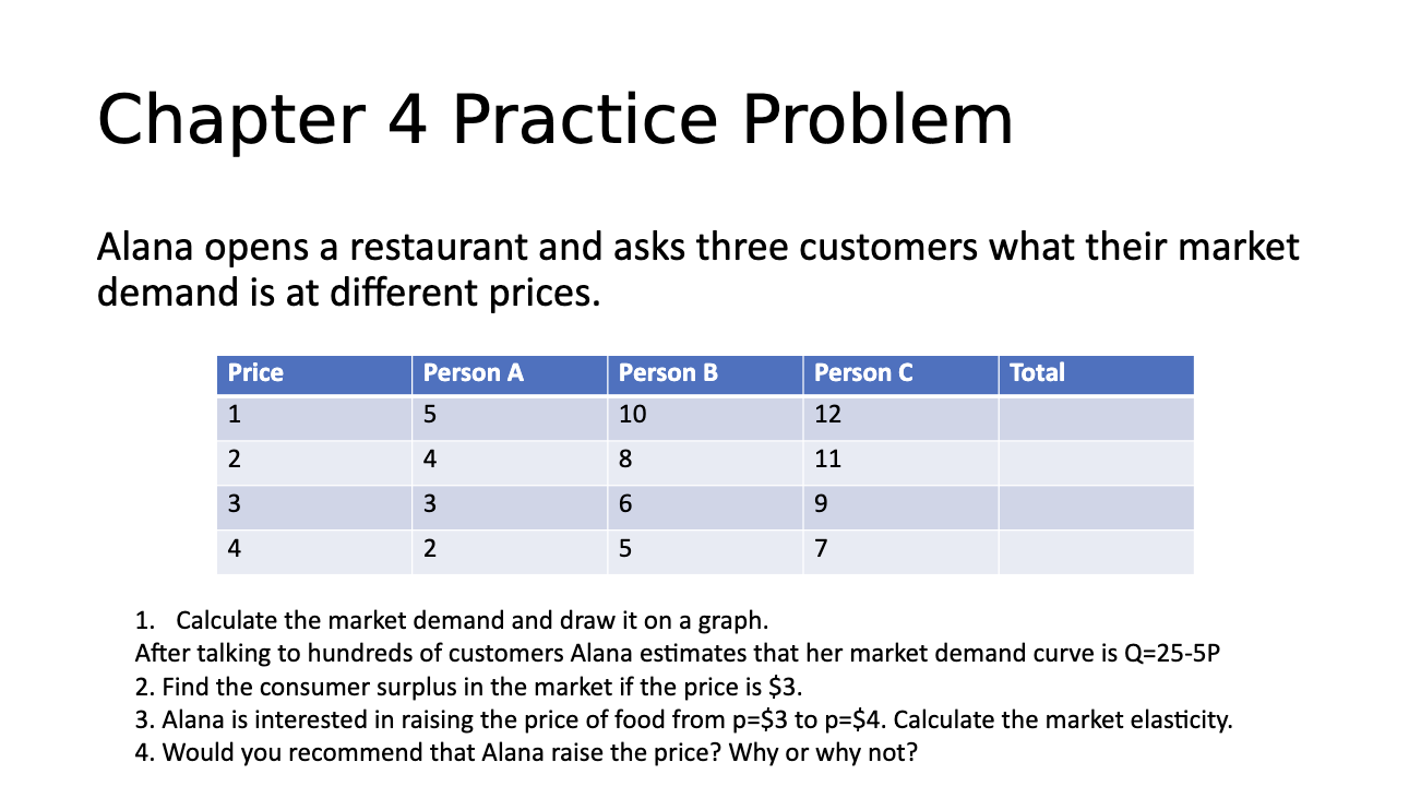 Solved Chapter 4 Practice Problem Alana opens a restaurant | Chegg.com