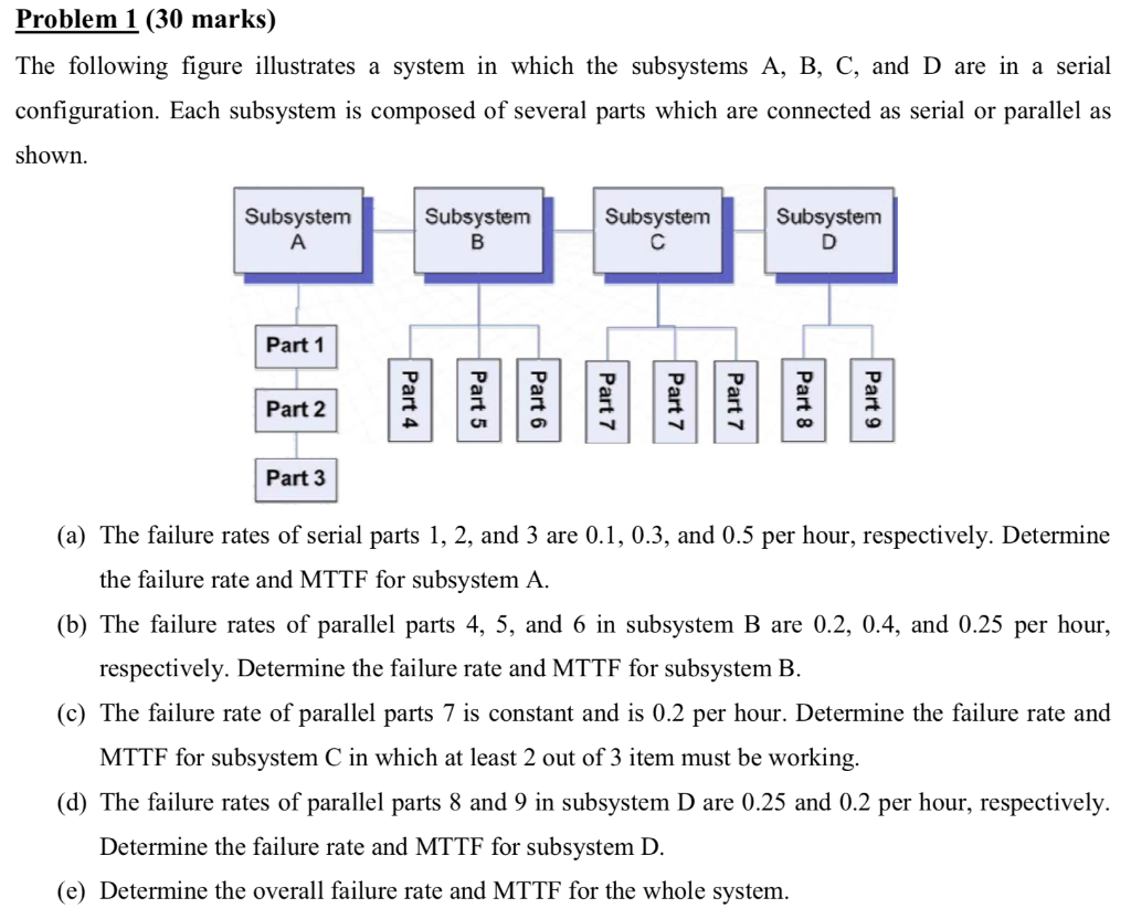 Problem 1 (30 marks) The following figure illustrates | Chegg.com