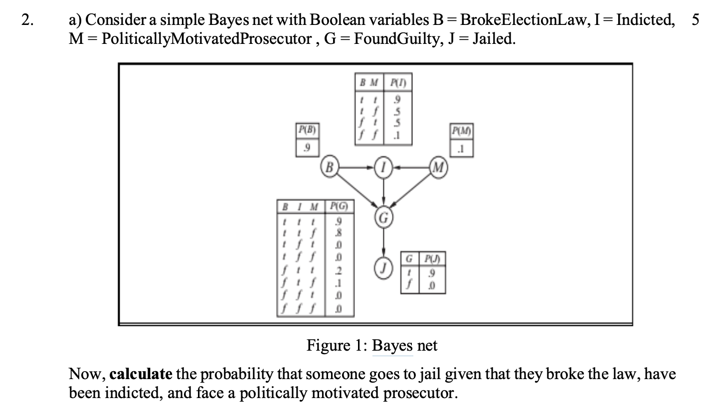 Solved A Consider A Simple Bayes Net With Boolean Variables 7155