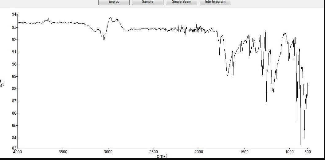 Solved Analyze your IR spectra for succinimide. Do you find | Chegg.com