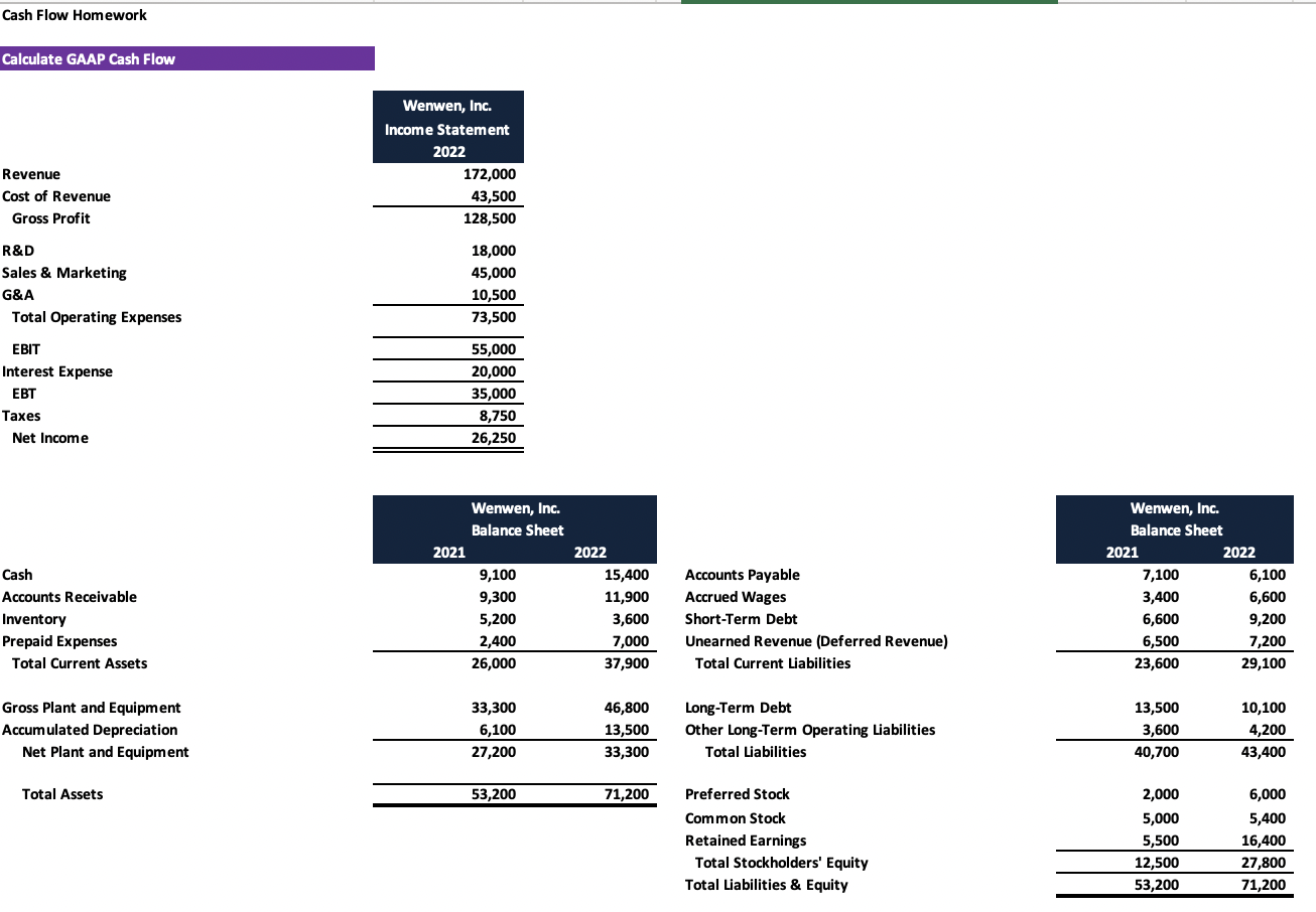 You have been provided with a 2022 income statement | Chegg.com